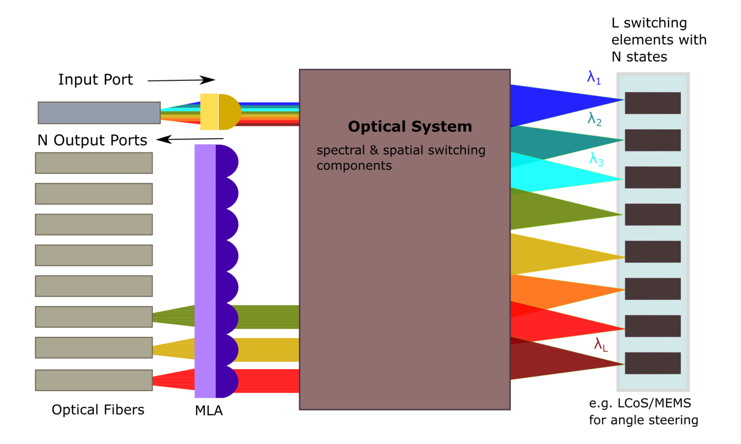 Microlens Arrays | INGENERIC Fiber Collimator