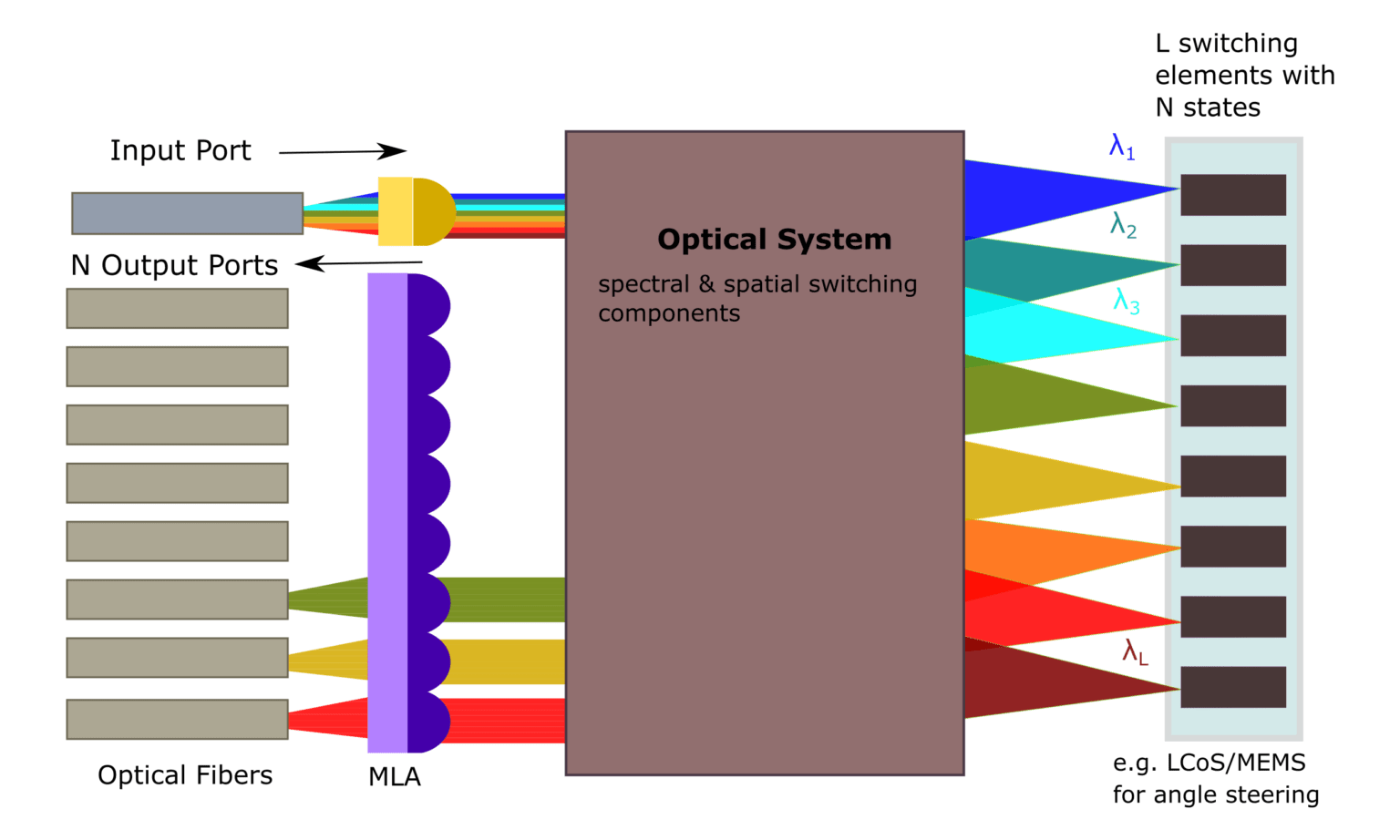 Microlens Arrays | INGENERIC Fiber Collimator